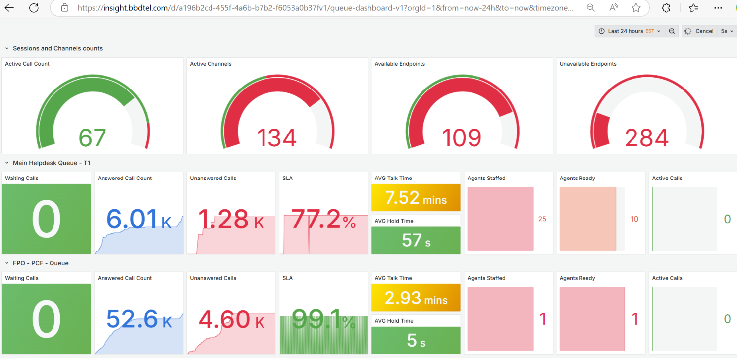 Broadband Dynamics - Voice, Data, Cloud Software for your Enterprise